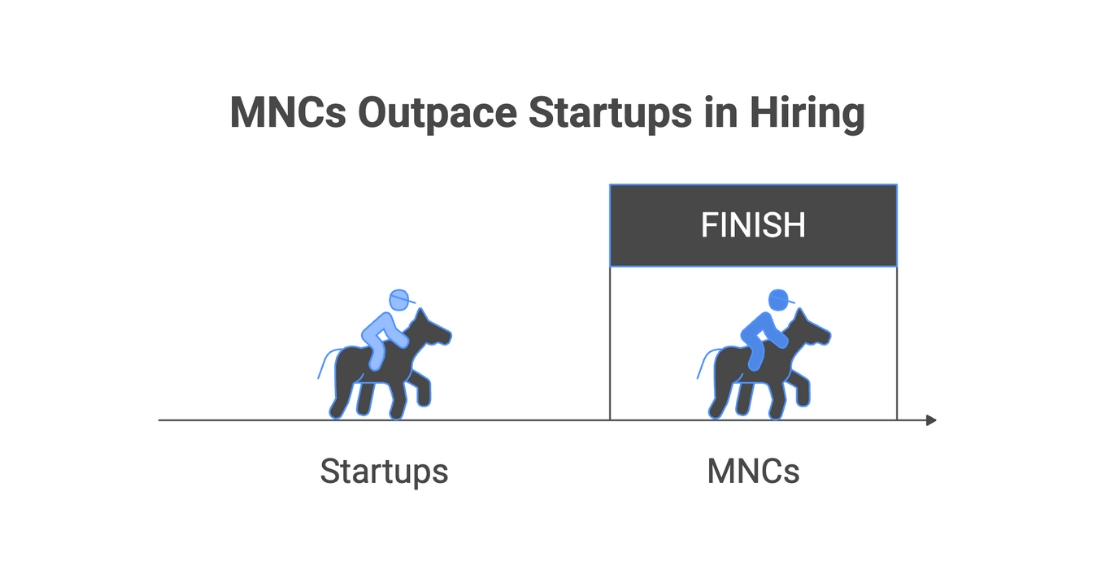 Competing with MNCs for Talent: Strategies for Indian Startups